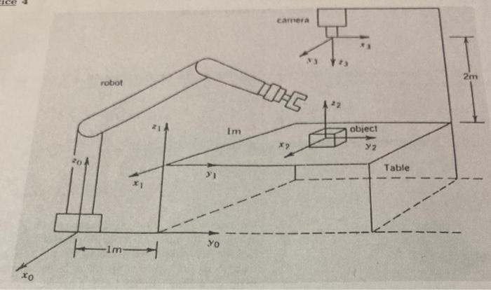 Solved Let's consider the diagram of the robotic cell | Chegg.com