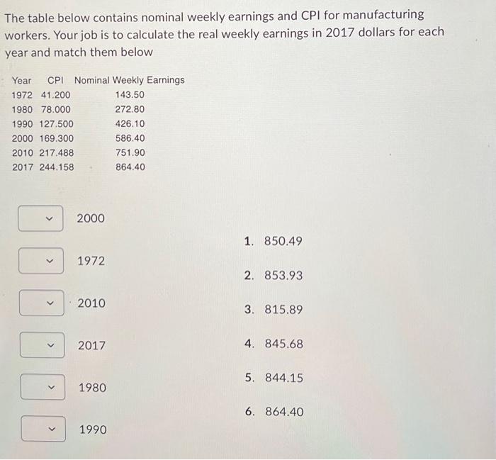 Solved The table below contains nominal weekly earnings and | Chegg.com