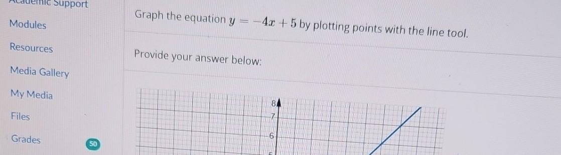 Solved ModulesGraph the equation y=-4x+5 ﻿by plotting points | Chegg.com