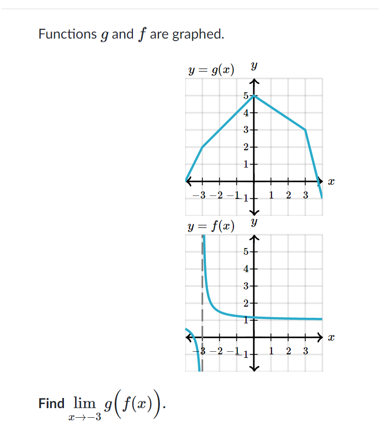 Solved Functions g ﻿and f ﻿are graphed.Find limx→-3g(f(x)). | Chegg.com