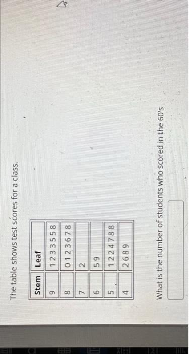 Solved The table shows test scores for a class. What is the | Chegg.com
