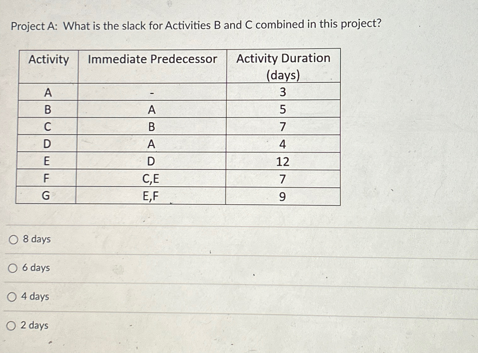 Solved Project A: What is the slack for Activities B and C | Chegg.com