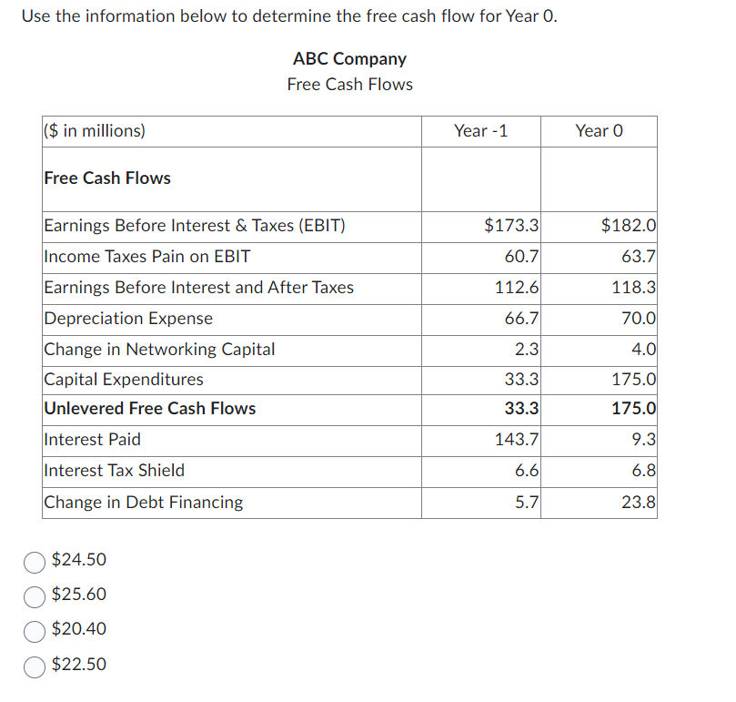 Solved Use the information below to determine the free cash | Chegg.com
