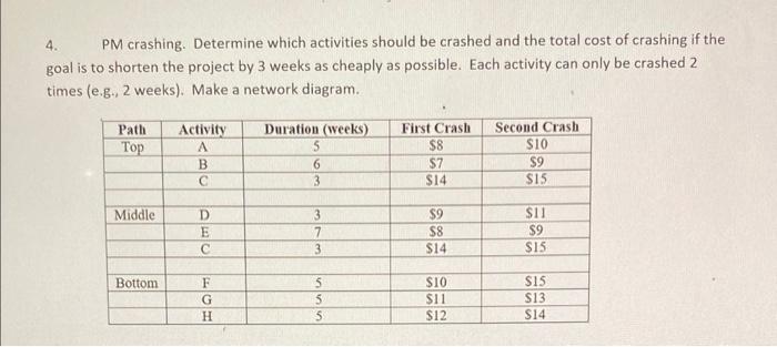 Solved 4. PM crashing. Determine which activities should be | Chegg.com