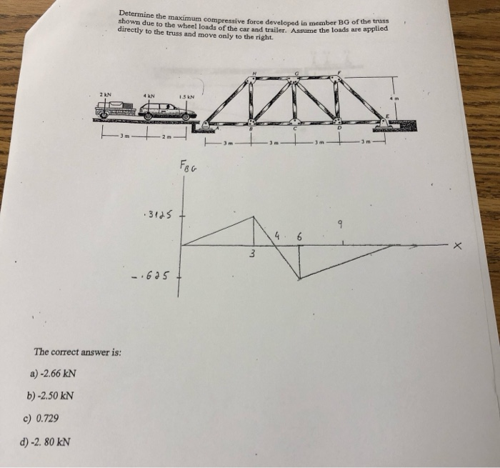 Solved Determine the maxímum compressive force developed in | Chegg.com