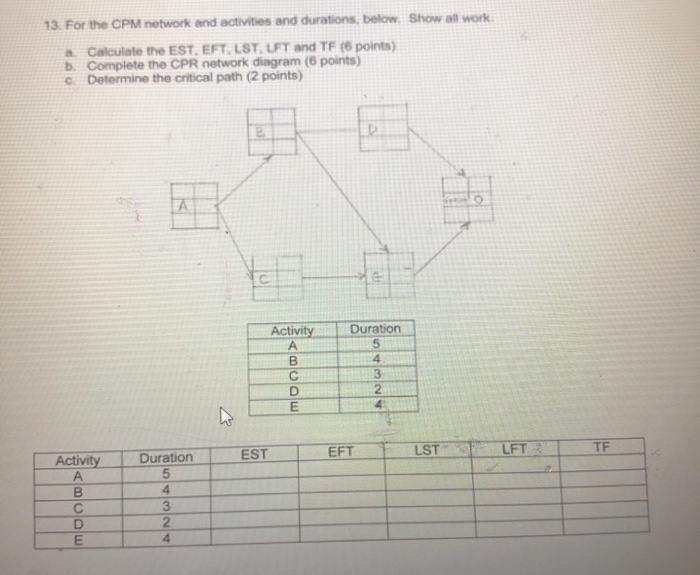 Solved 13. For the CPM network and activities and durations | Chegg.com