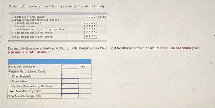 Solved Blossom, Inc. prepared the following master budget | Chegg.com