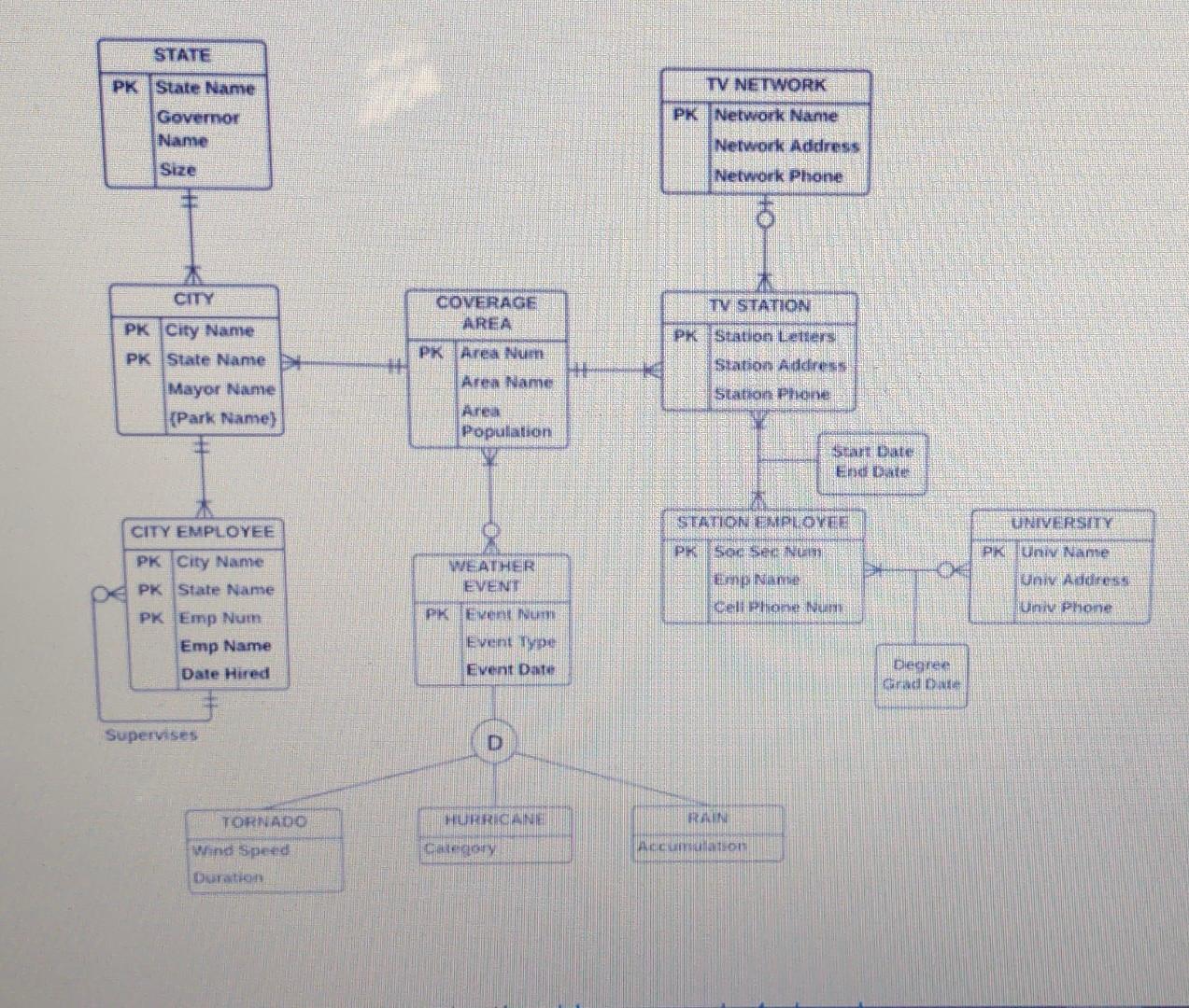 Solved Convert the following TV Coverage Area enhanced | Chegg.com