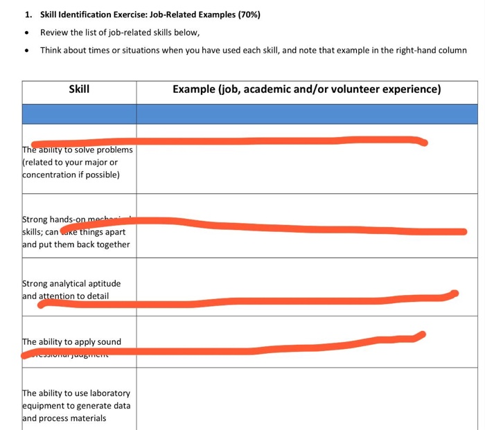 Solved 1. Skill Identification Exercise: Job-Related | Chegg.com