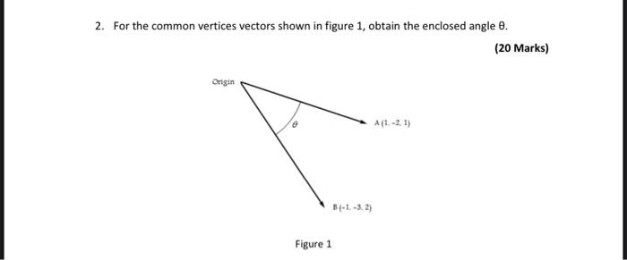 Solved 2. For the common vertices vectors shown in figure 1, | Chegg.com