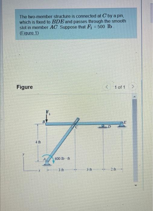 Solved The two-member structure is connected at C by a pin, | Chegg.com
