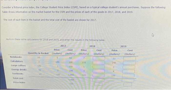 Solved Consider a fictional price index, the College Student | Chegg.com