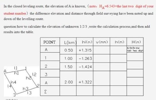 Solved In the closed leveling route, the elevation of A is | Chegg.com