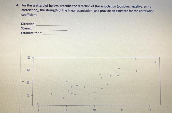 4. For the scatterplot below, describe the direction | Chegg.com