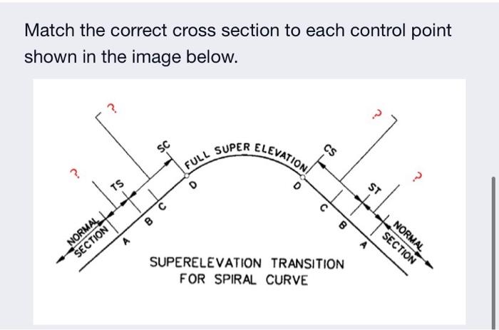 Solved Match the correct cross section to each control point | Chegg.com