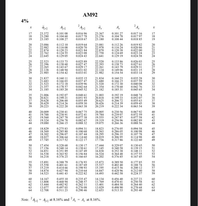 Solved An insurance company issues a 30 years Endowment | Chegg.com