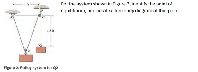 Solved jFor the system shown in Figure 2, ﻿identify the | Chegg.com