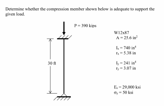 Solved Determine whether the compression member shown below | Chegg.com
