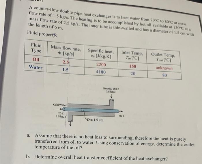 Solved A counter-flow double-pipe heat exchanger is to heat | Chegg.com