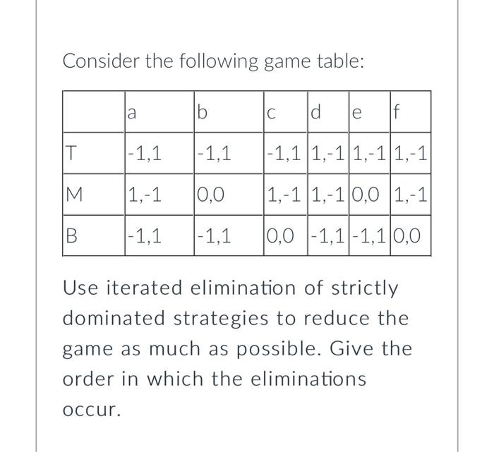 Solved Consider the following game table: a b IC d le e If T | Chegg.com