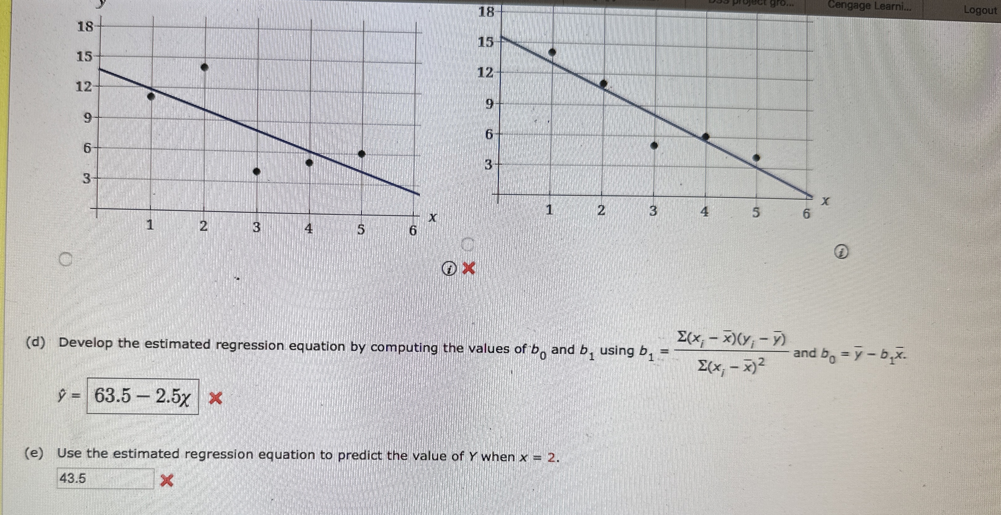 Solved Learni.Logout(1)(d) ﻿Develop the estimated regression | Chegg.com