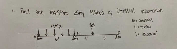 Solved 1. Find the reactions using Method of consistent | Chegg.com