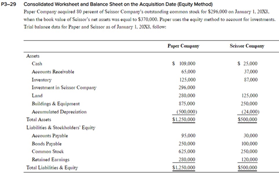 Solved P3-29 ﻿Consolidated Worksheet and Balance Sheet on | Chegg.com