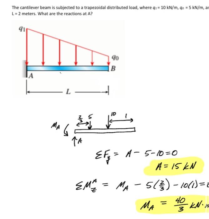 Solved 1. The beam has a pin support at A, a roller support | Chegg.com