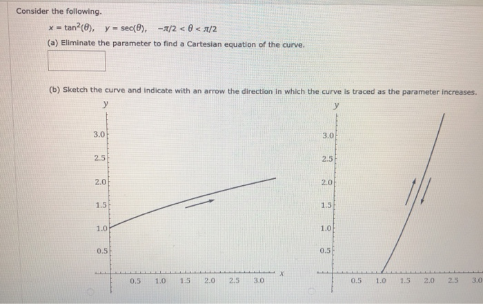 Solved Consider the following. * = tan(O), y = sec(), -1/2