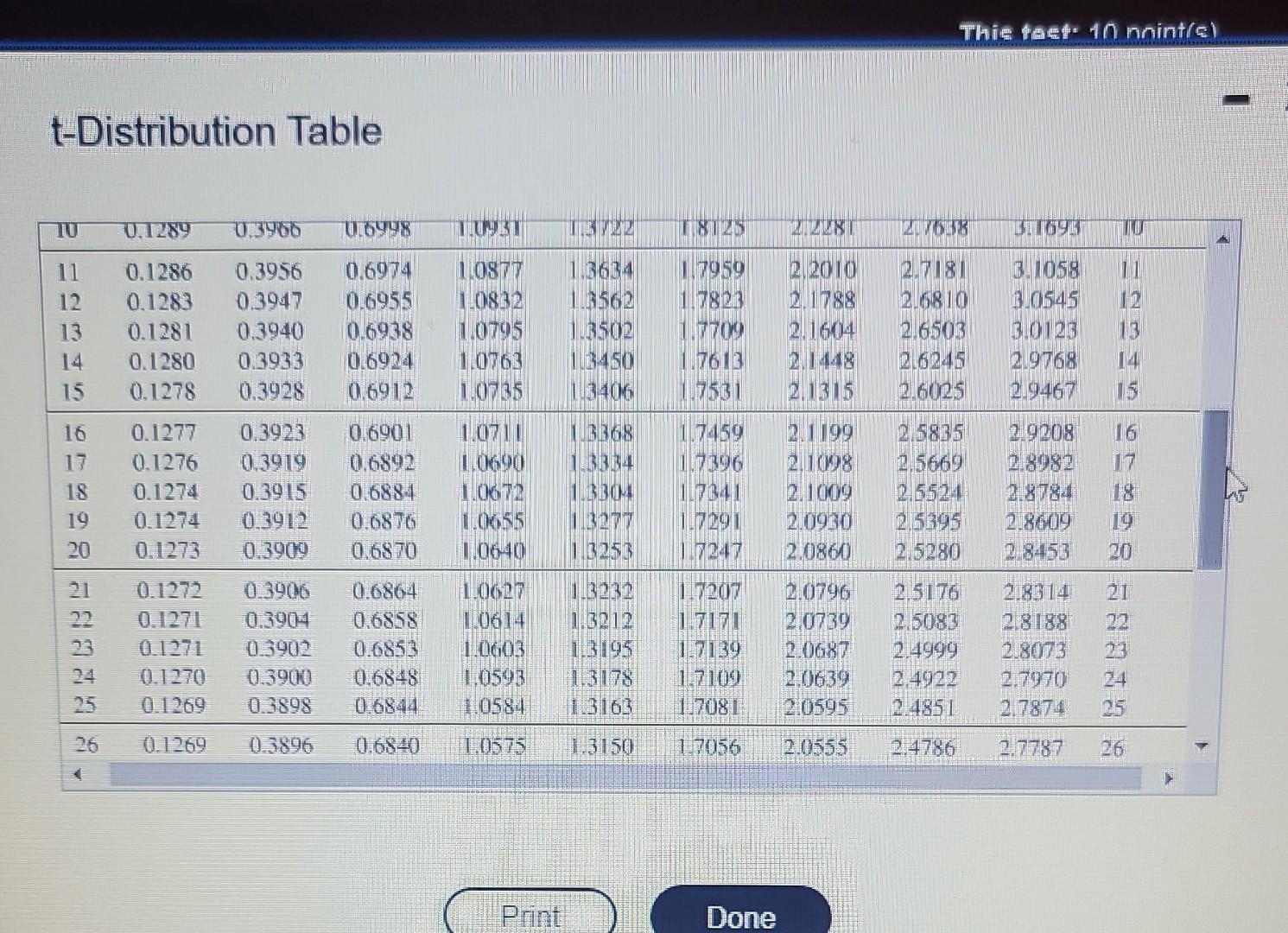 Solved The data shown below for the dependent variable, y, | Chegg.com