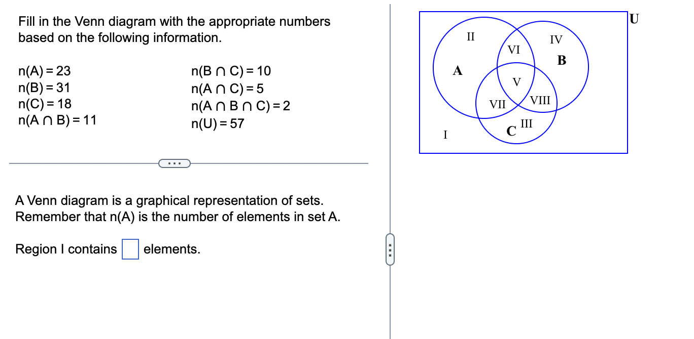 Solved Fill in the Venn diagram with the appropriate | Chegg.com