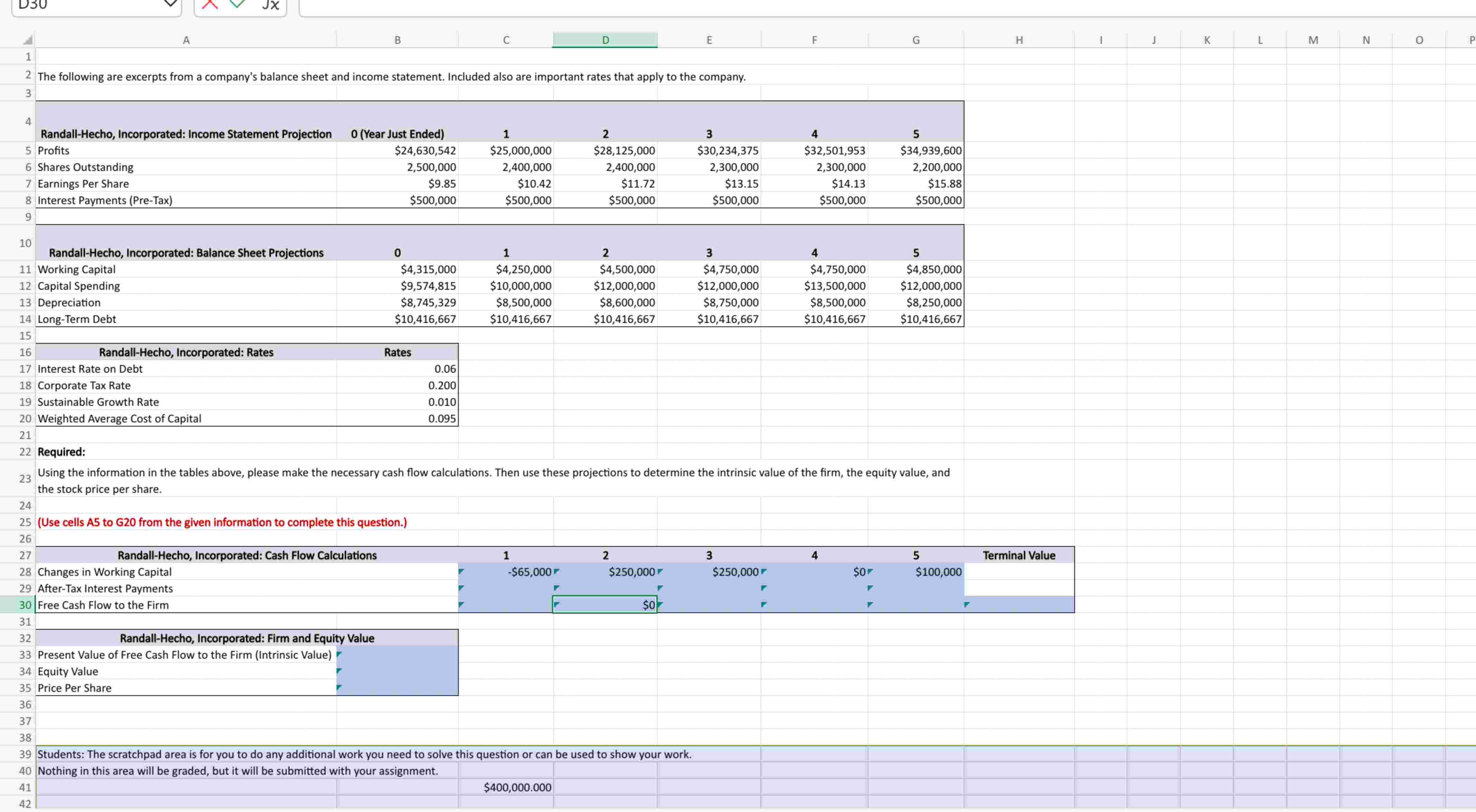 Solved The following are excerpts from a company's balance | Chegg.com