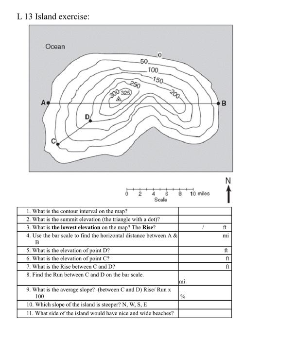Solved L 13 Island exercise: | Chegg.com