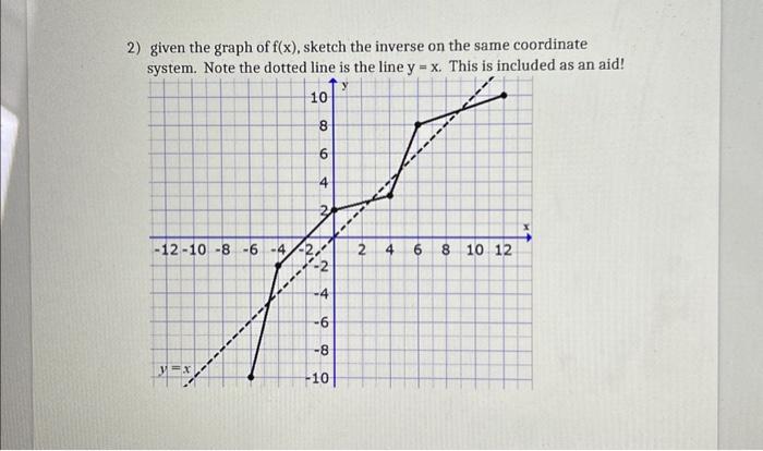 Solved 2) given the graph of f(x), sketch the inverse on the | Chegg.com