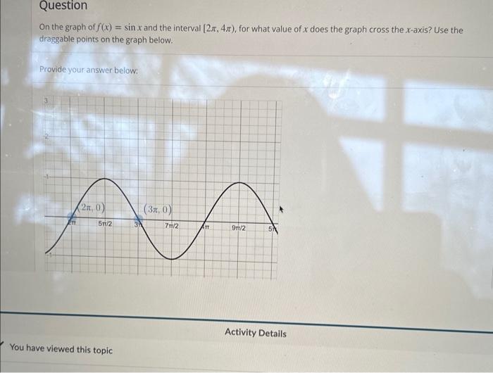 Solved On the graph of f(x)=sinx and the interval [2π,4π), | Chegg.com