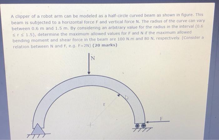 Solved A clipper of a robot arm can be modeled as a | Chegg.com