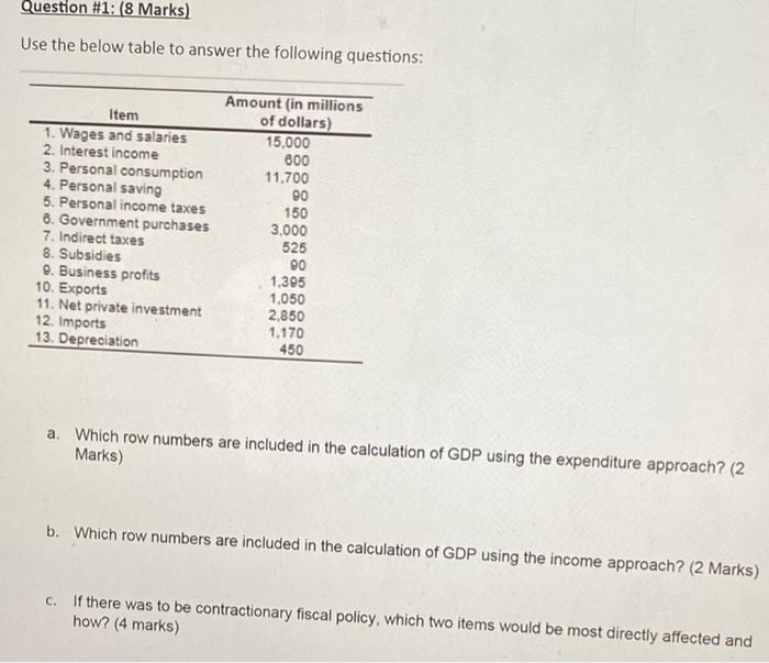 Solved Question #1: (8 Marks) Use the below table to answer | Chegg.com