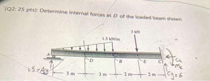 Solved (Q2: 25 pts): Determine internal forces at D of the | Chegg.com