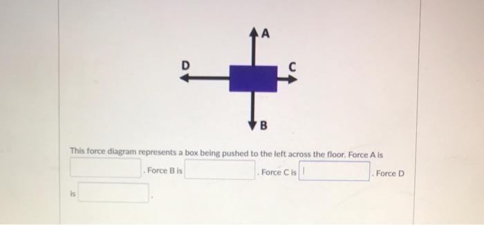Solved A D B This force diagram represents a box being | Chegg.com