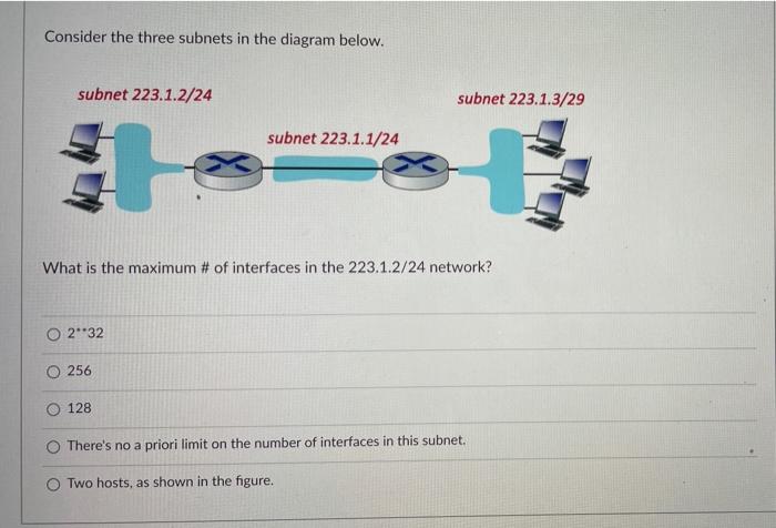 Solved Consider the three subnets in the diagram below. | Chegg.com