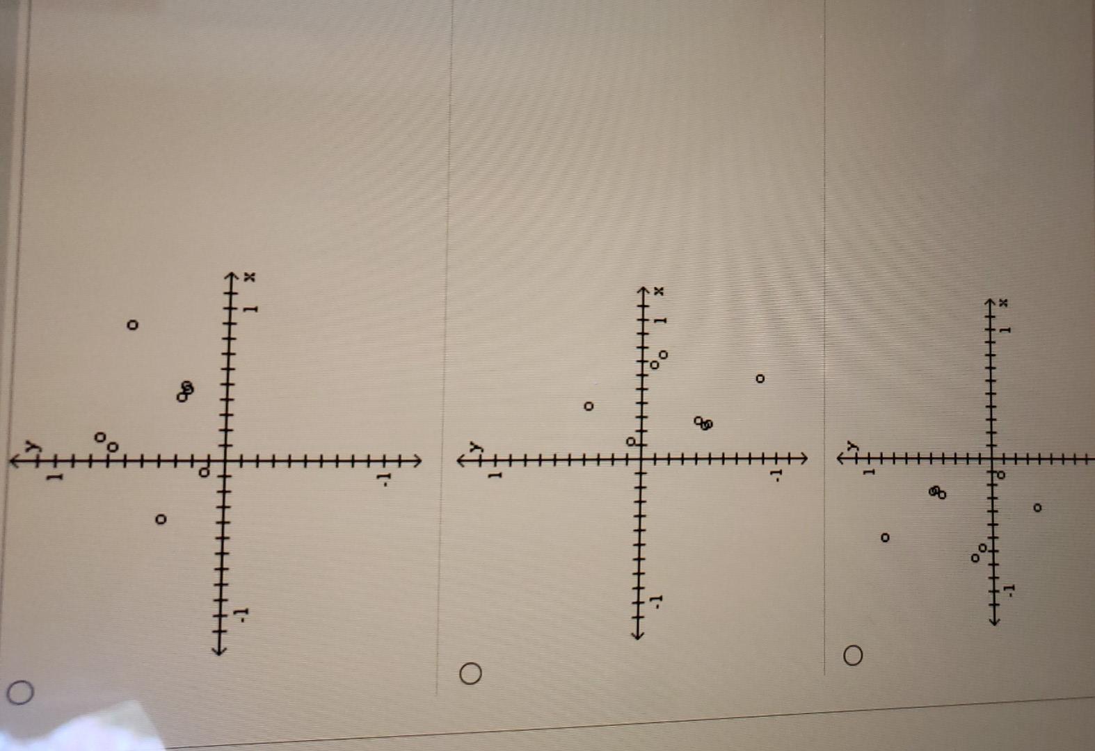 Solved Construct a scatterplot for the given data. slo X | Chegg.com