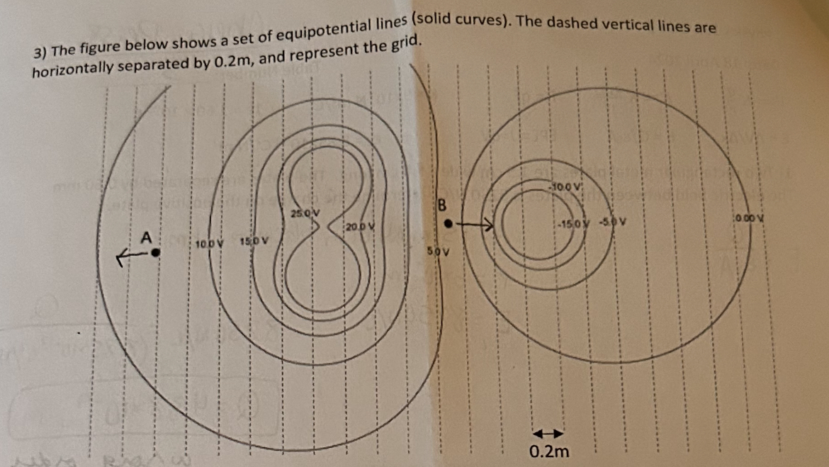 Solved The figure below shows a set of equipotential lines | Chegg.com