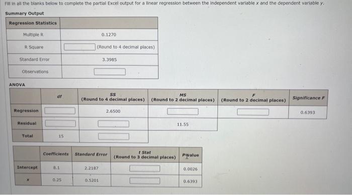 Solved Fill in all the blanks below to complete the partial | Chegg.com