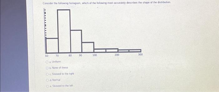 Solved Consider the following histogram, which of the | Chegg.com