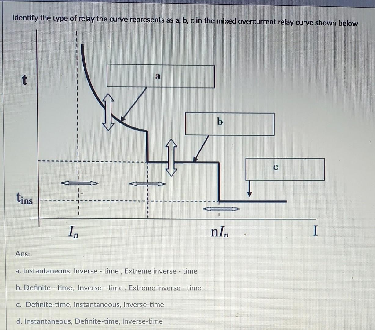 Solved Identify the type of relay the curve represents as | Chegg.com