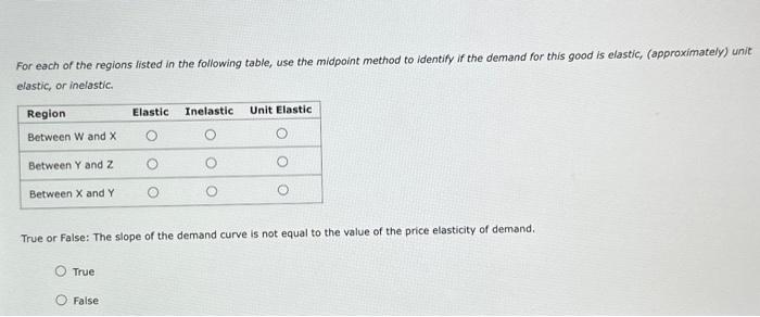 Solved the following graphs shows the demand for a good.For | Chegg.com