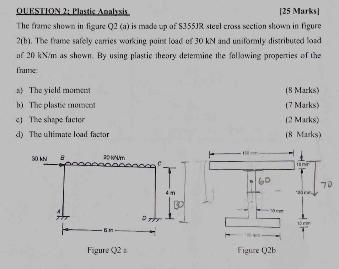 Solved OUESTION 2; Plastic Analysis[25 ﻿Marks]The frame | Chegg.com