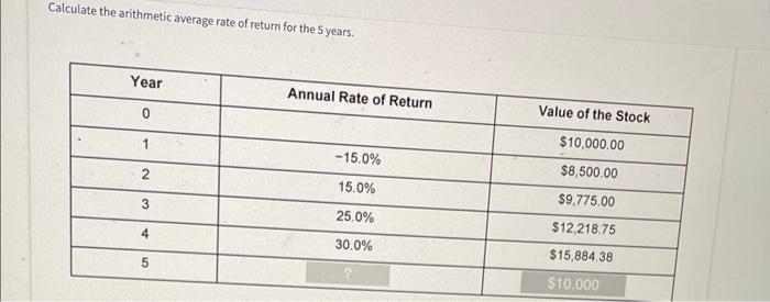 Solved Calculate the arithmetic average rate of return for | Chegg.com