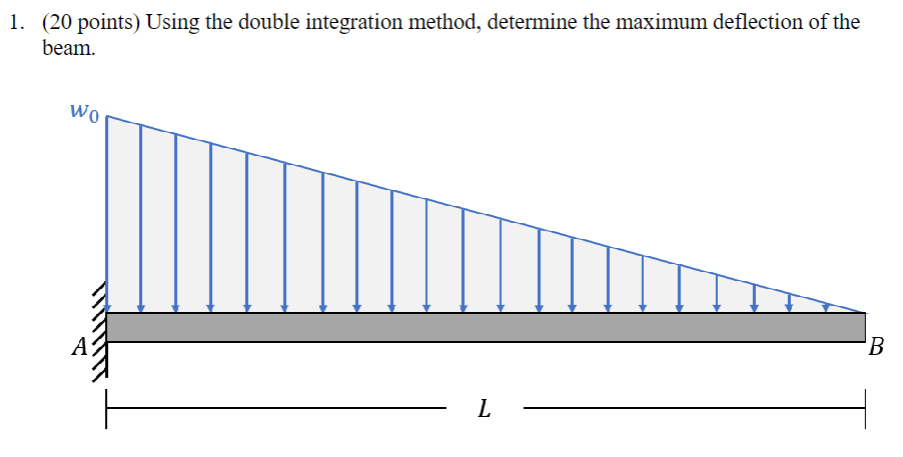 Solved Using the double integration method, determine the | Chegg.com
