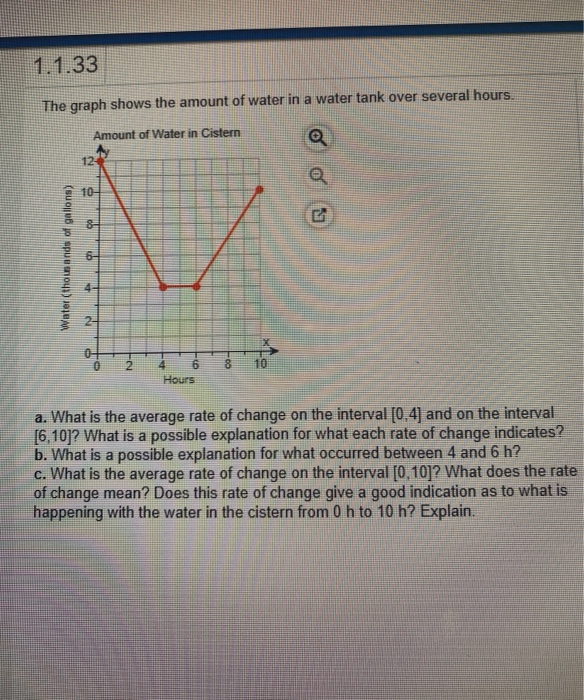 Solved 1.1.33 The graph shows the amount of water in a water | Chegg.com